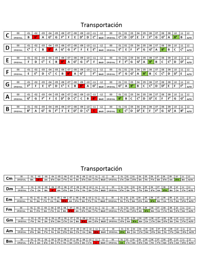 Transportación (Recuperado Automáticamente) | PDF