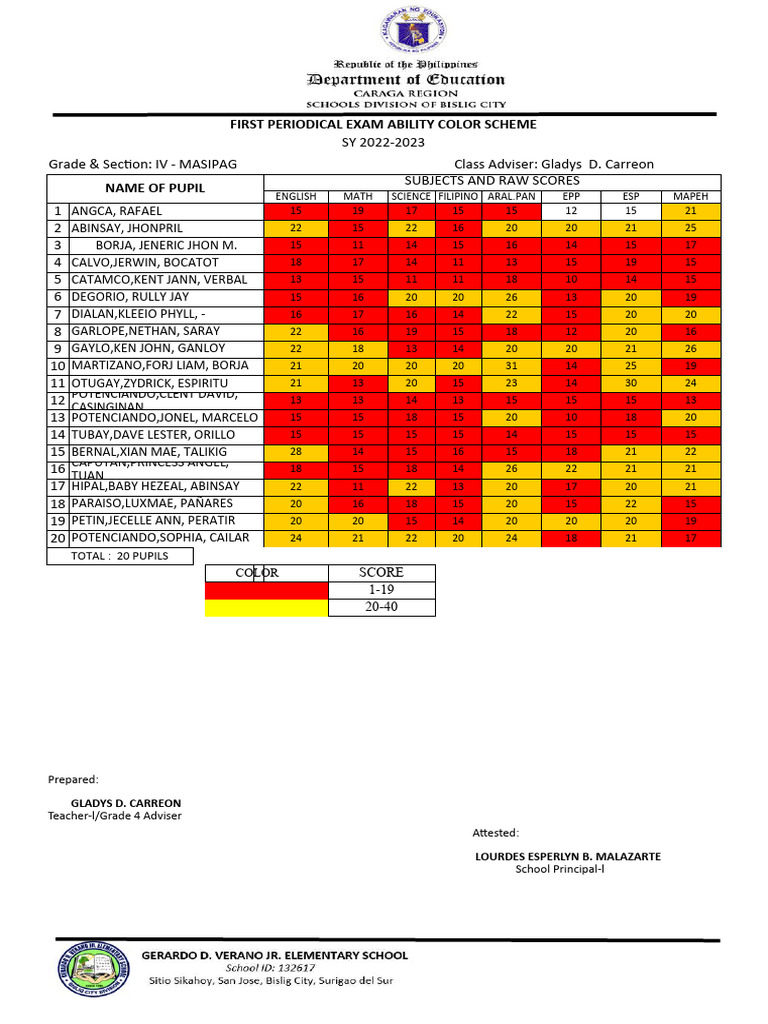 MPS FIRST QUARTER TEST .Xls Grade 4 | PDF | Data Collection | Tests