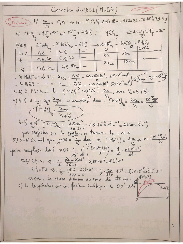 Correction DS Modèle | PDF