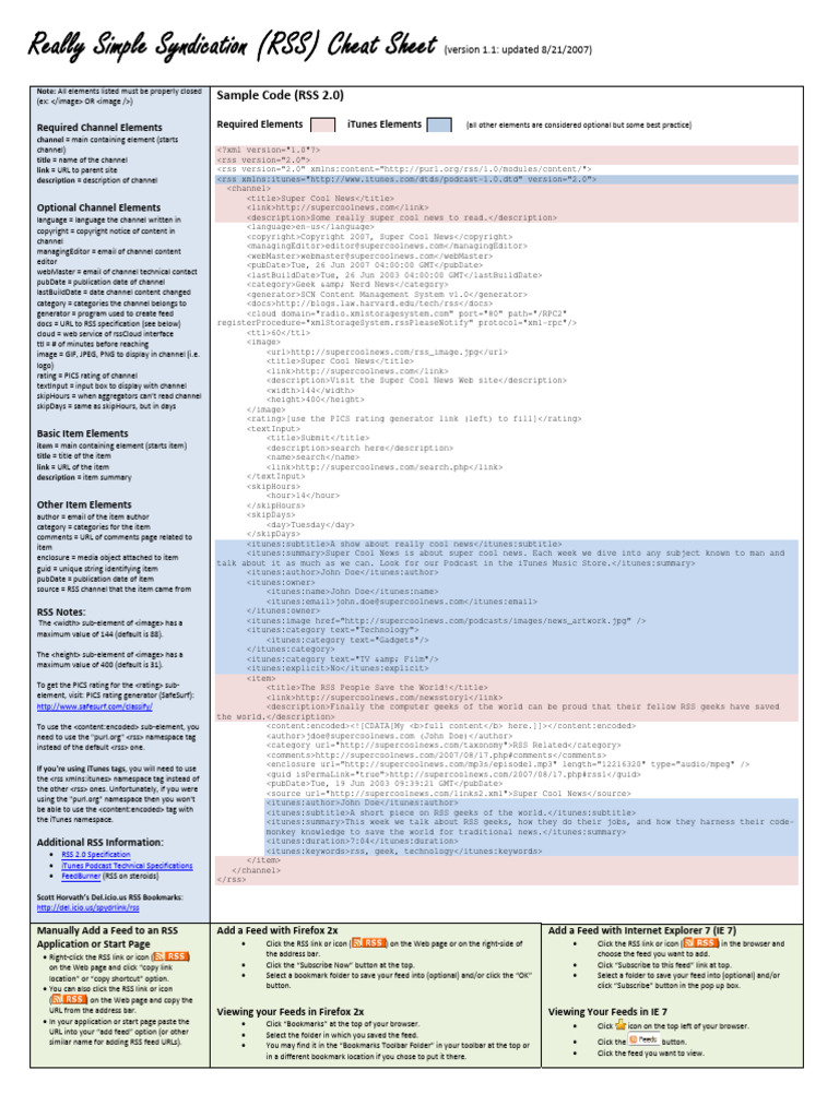 Rss Cheatsheet | PDF