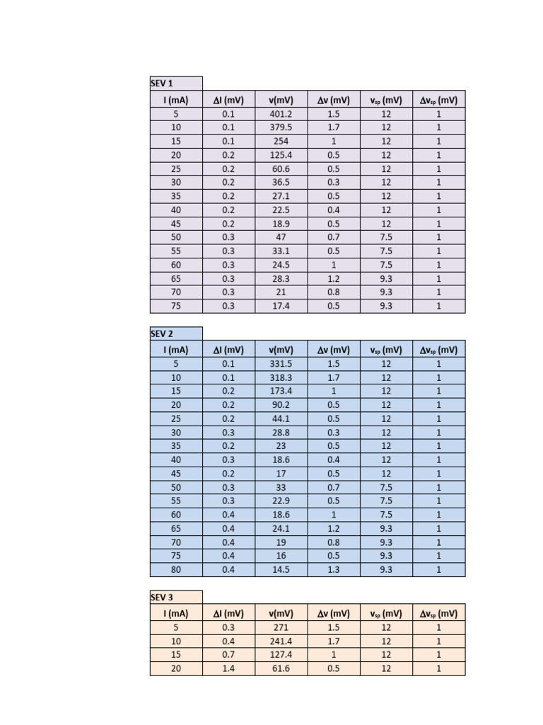 Ejercicio 4 IPI2win Datos | PDF | Teaching Methods & Materials | Computers