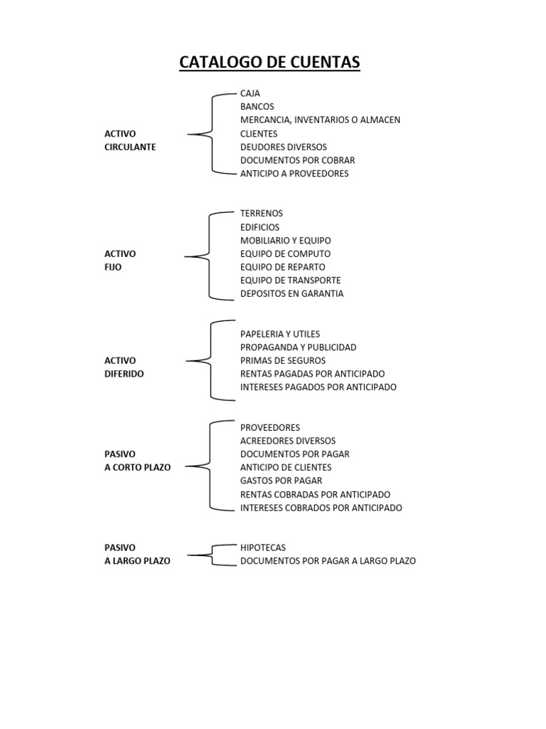 Catalogo De Cuentas Pdf