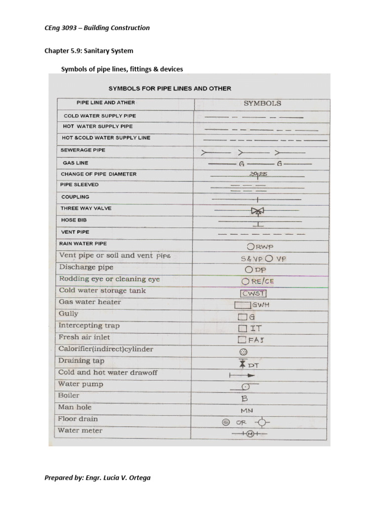 Chapter 5.9 - Sanitary System | Download Free PDF | Sanitary Sewer ...