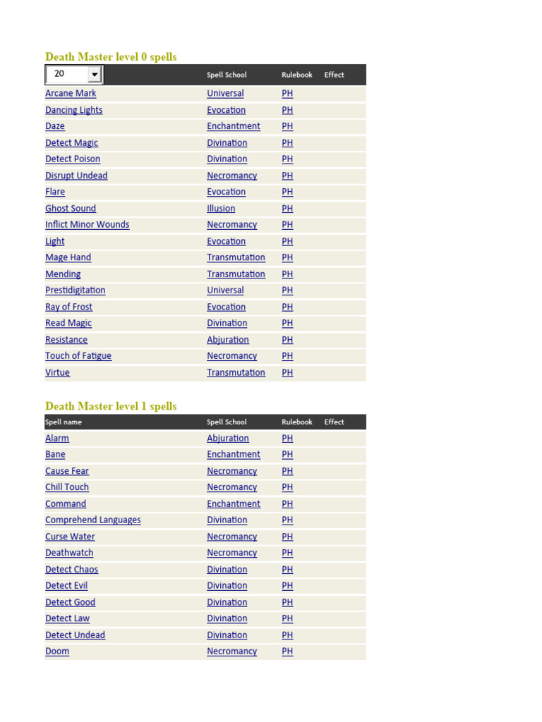Death Master Spell List | PDF | Necromancy | Fictional Superhuman ...