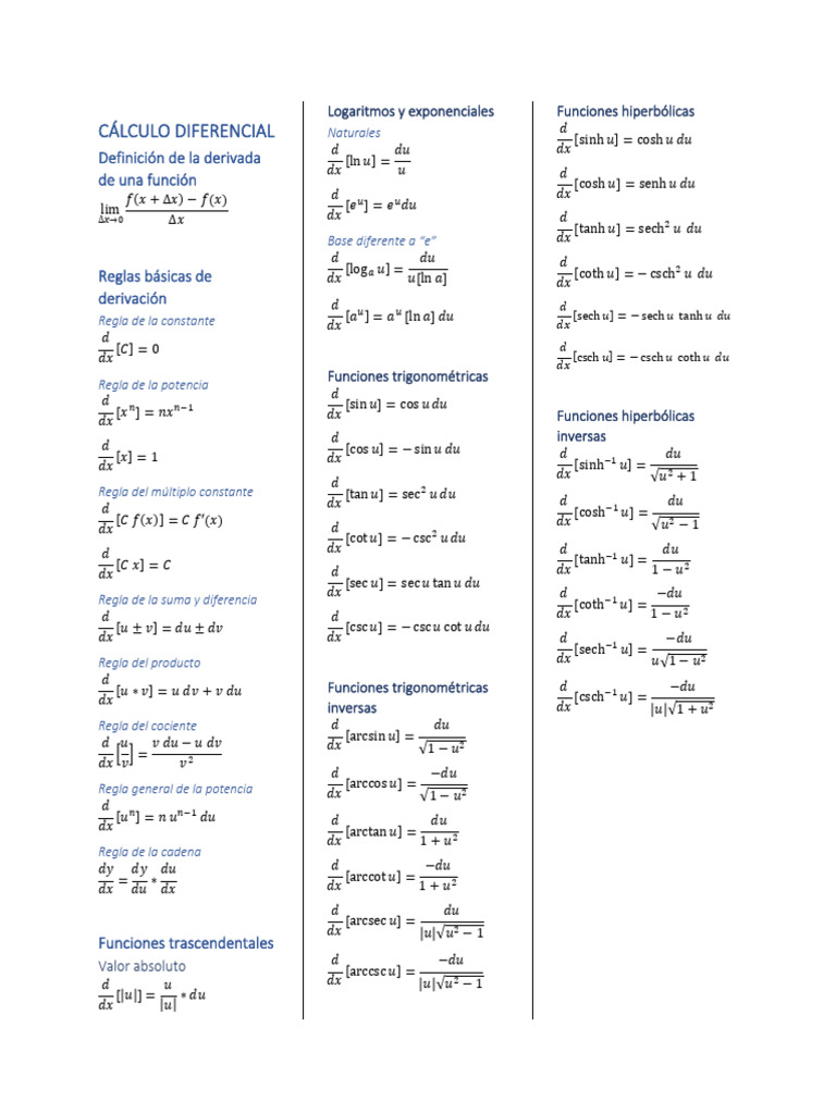 Formulario Matemáticas 1 | PDF | Geometry | Elementary Geometry