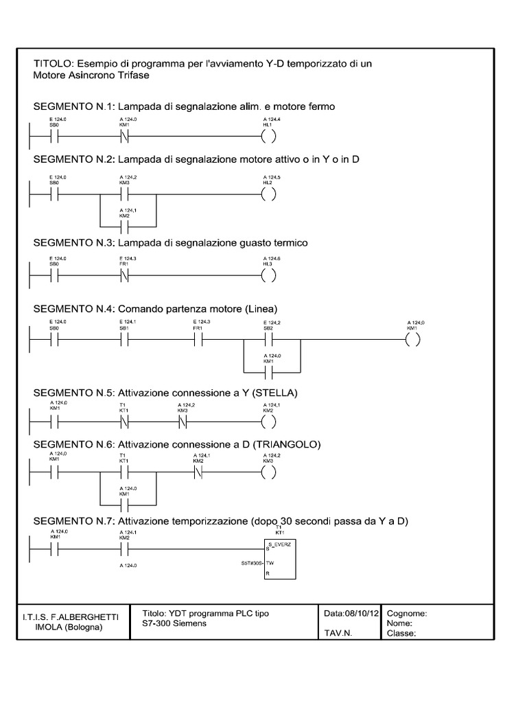 YDT PLC Programma | PDF