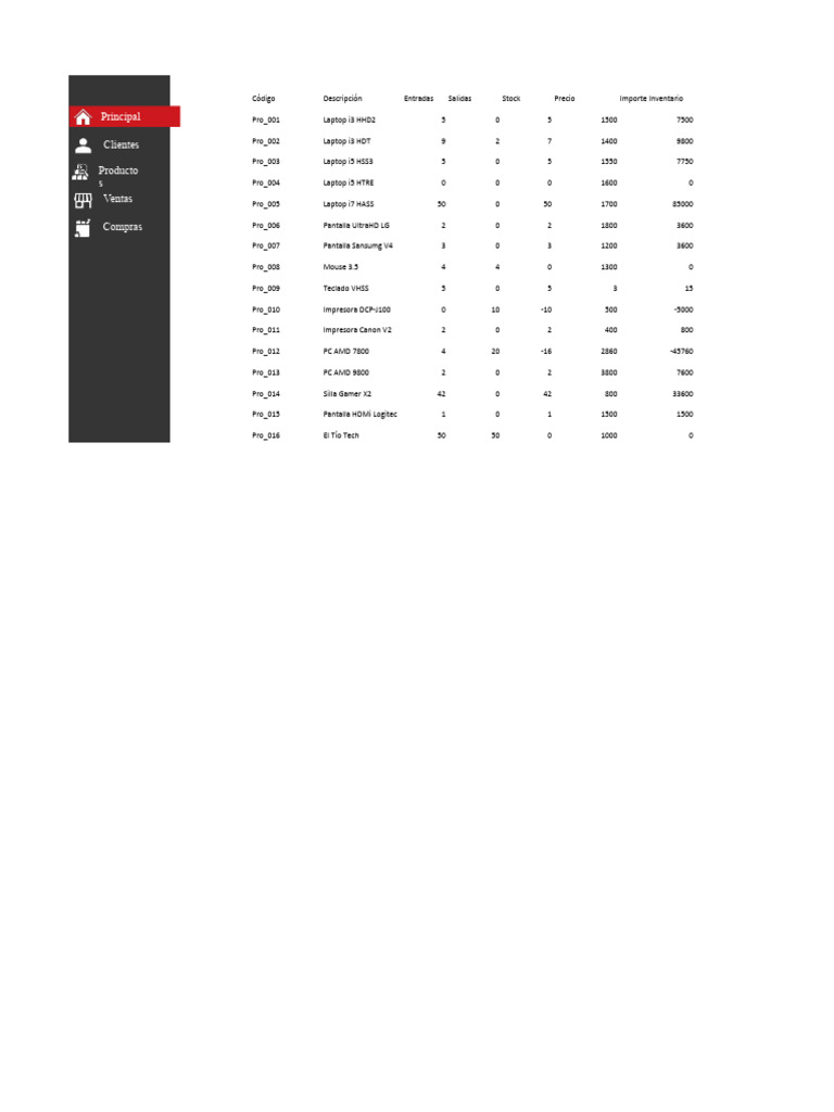 Menú Interactivo para Excel Descargar | PDF | Informática | Equipo de ...