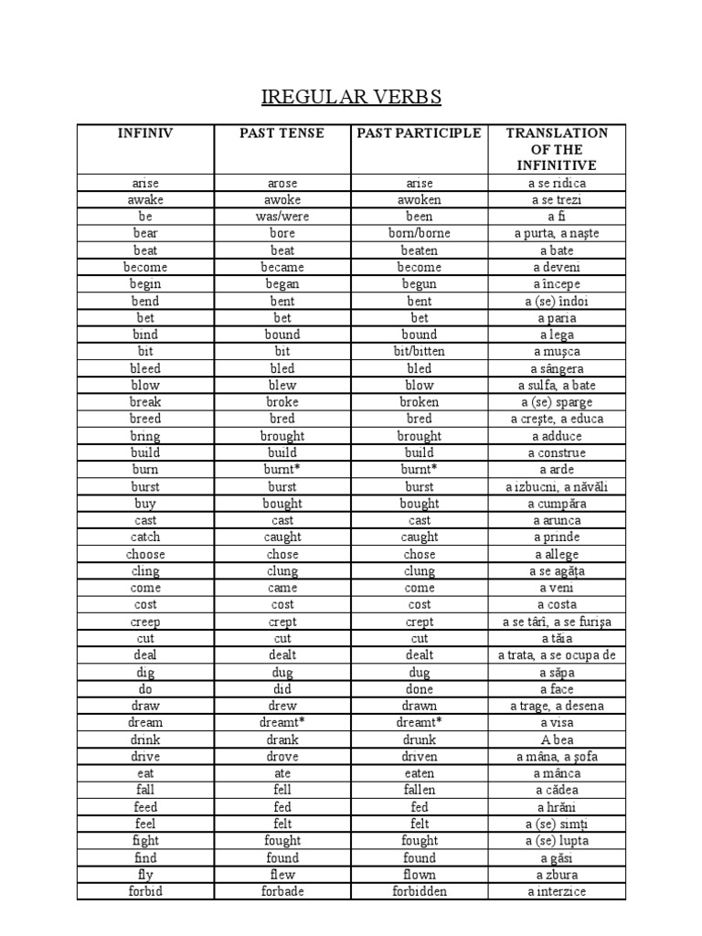 Iregular Verbs | PDF | English Grammar | Linguistic Typology