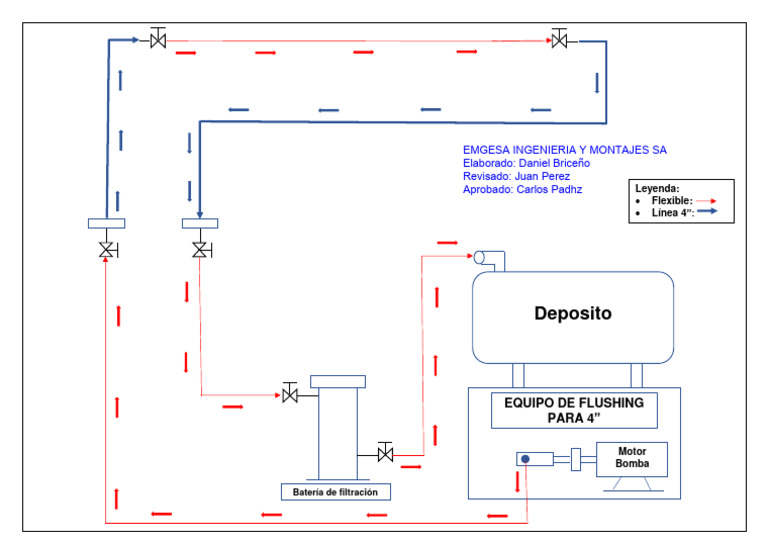 PDF - Procedimiento de Flushing LINEAS de MAYOR DIAMETRO | PDF