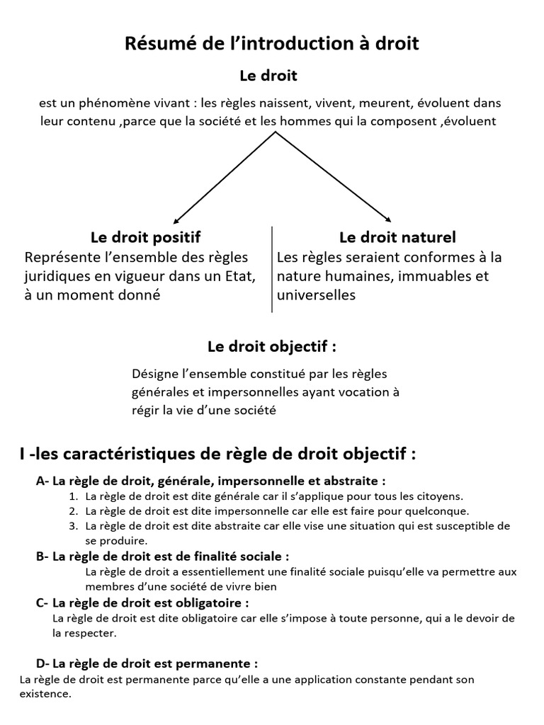 r-sum-de-droit-final-pdf