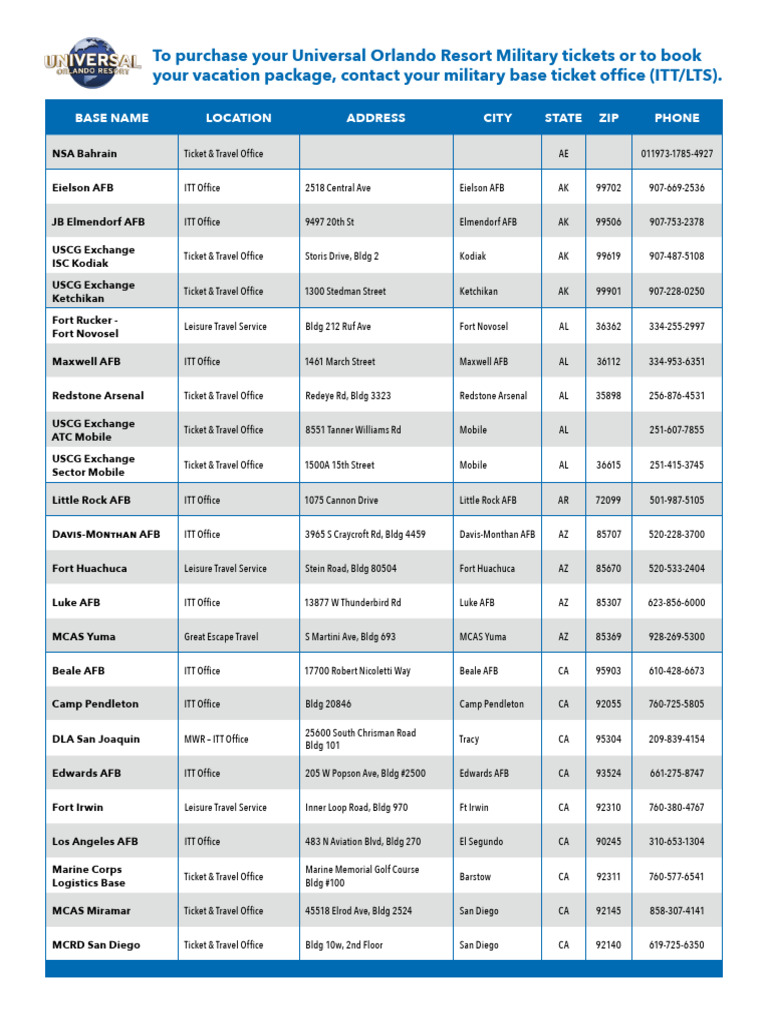 Military Base Ticket Offices | PDF