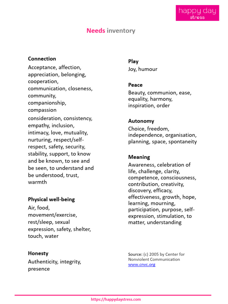 List of Feelings and Needs | PDF | Compassion | Psychology