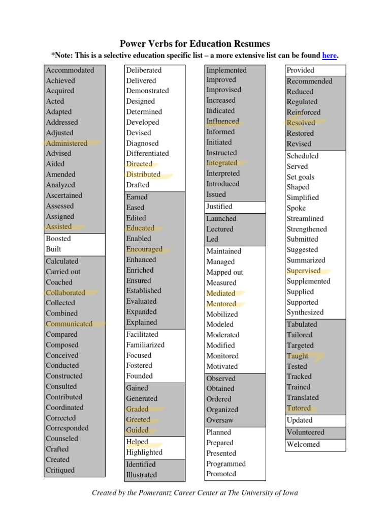 Power Verbsfor Education Resumes | PDF
