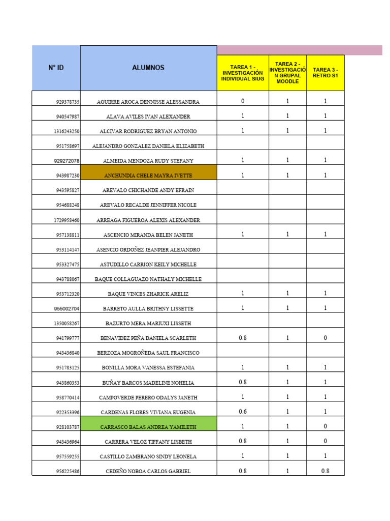 Calificacion PT Ma3 | PDF