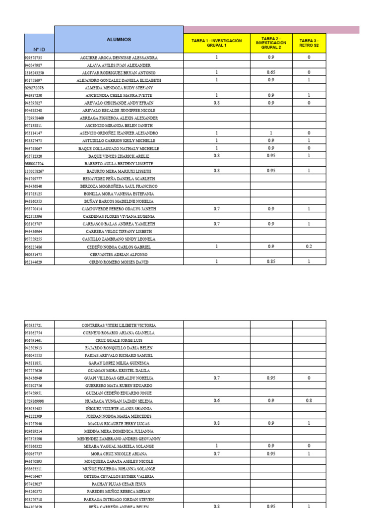 Calificacion Ou Ma3-1 | PDF