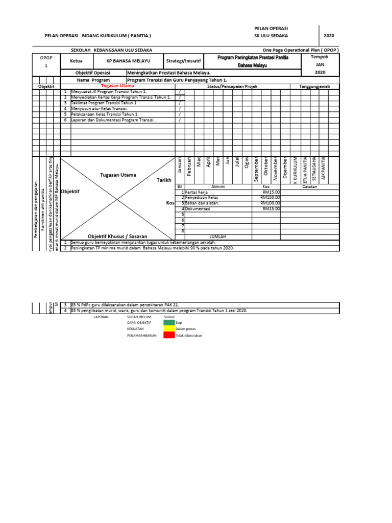 Tool Kit 5 Templet OPPM-Operasi | PDF