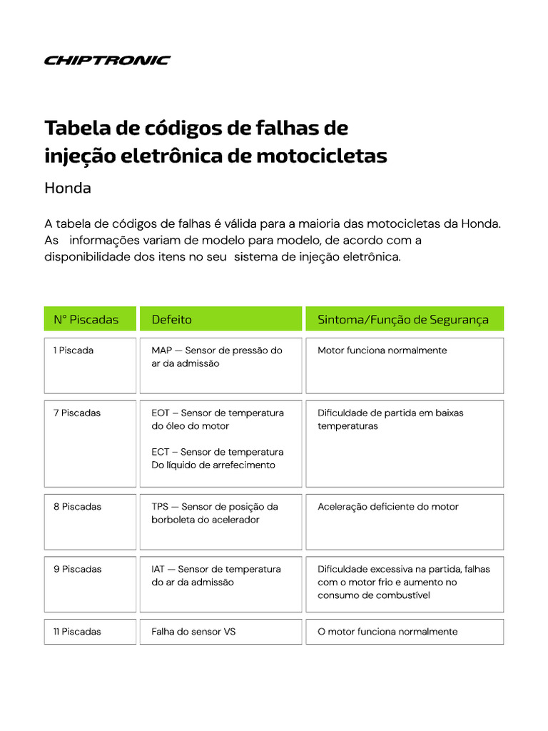 1701360428375tabela - Codigo - Piscadas 2 | PDF | Motores | Injeção ...