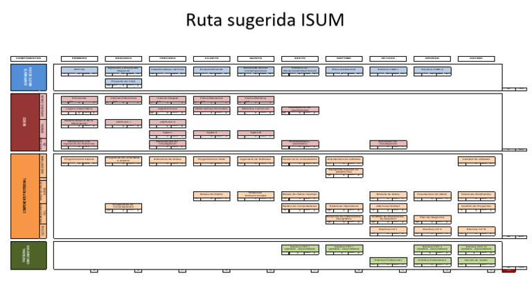 Ruta Sugerida ISUM | PDF