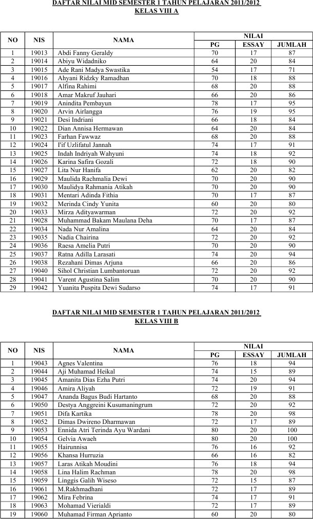 Mid SMT 1 | PDF | Gaya Hidup