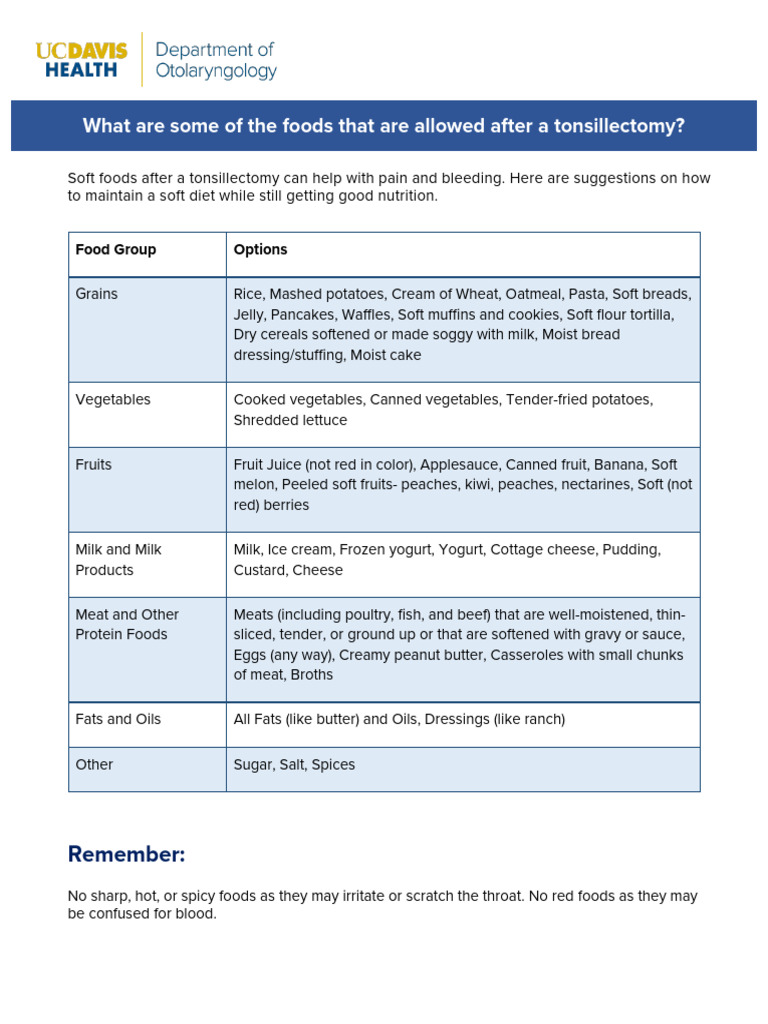 Post-Tonsillectomy Soft Diet Guide | PDF
