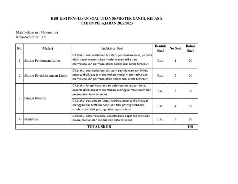 Kisi-Kisi Soal Matematika Semester Genap Ta 2022 2023 | PDF