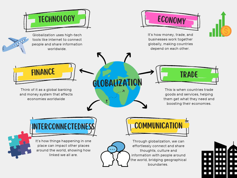 Concept Map | PDF