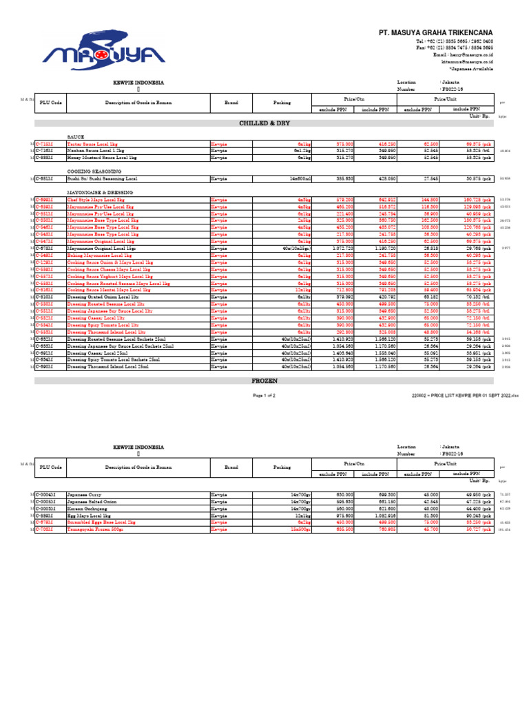 Price List Masuya 05052023 | PDF | Sauce | Mayonnaise