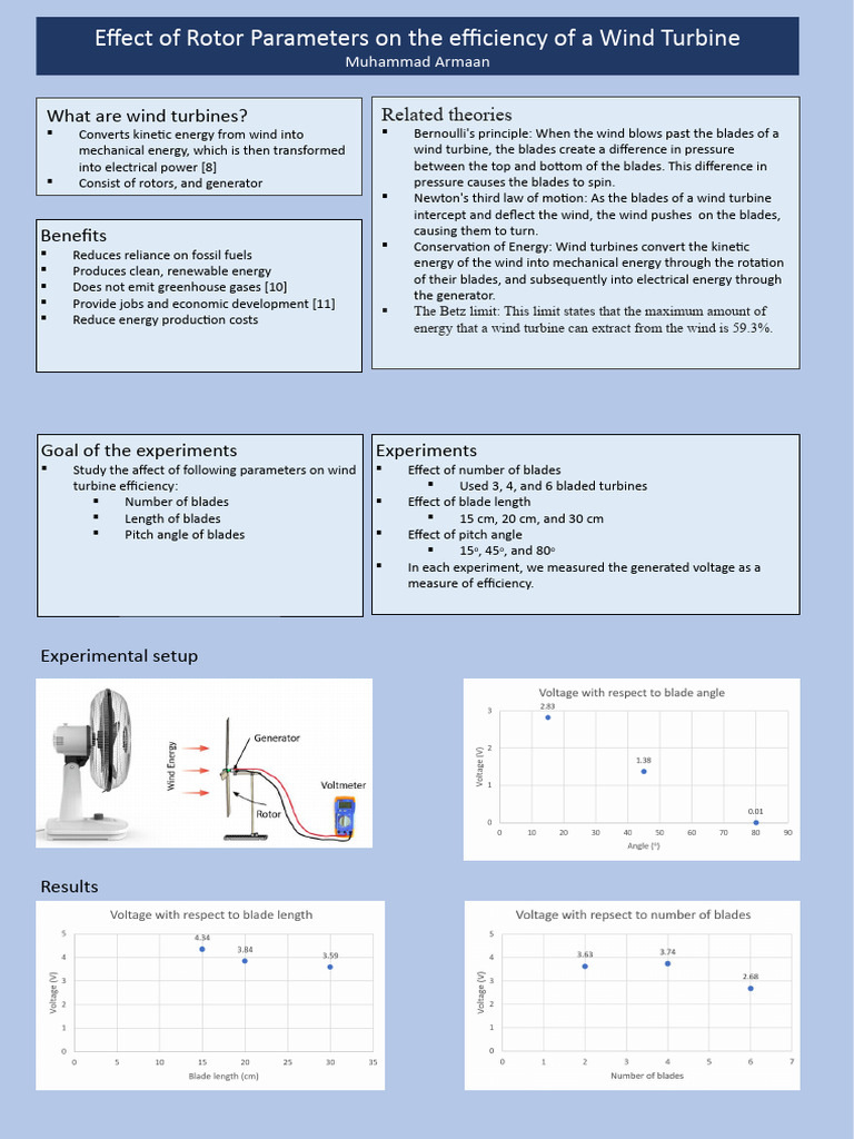 Science Infographic | PDF | Wind Power | Wind Turbine
