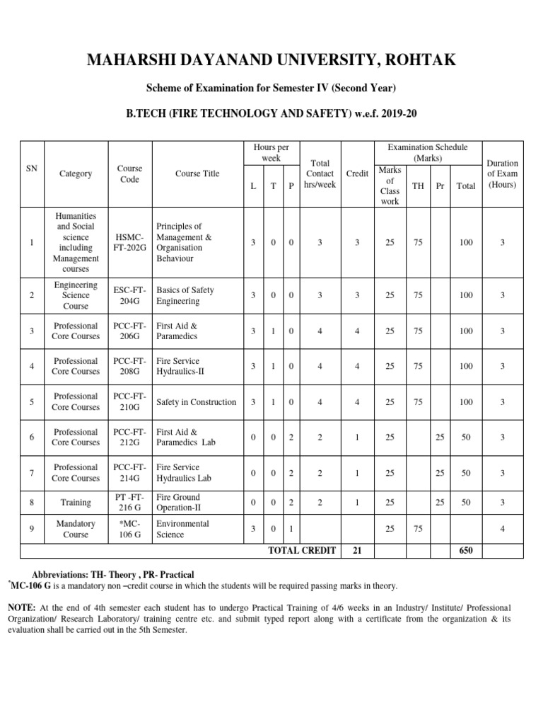 B.tech Fts 4th Sem Syllabus | PDF