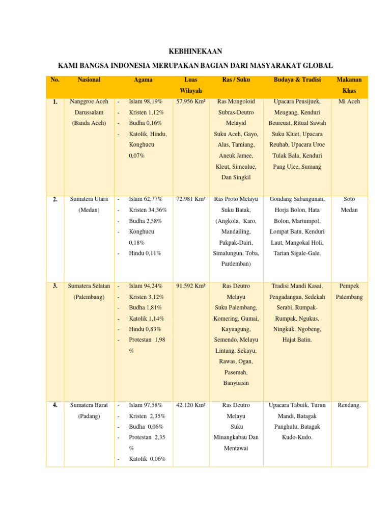 Kebhinekaan Global Pdf