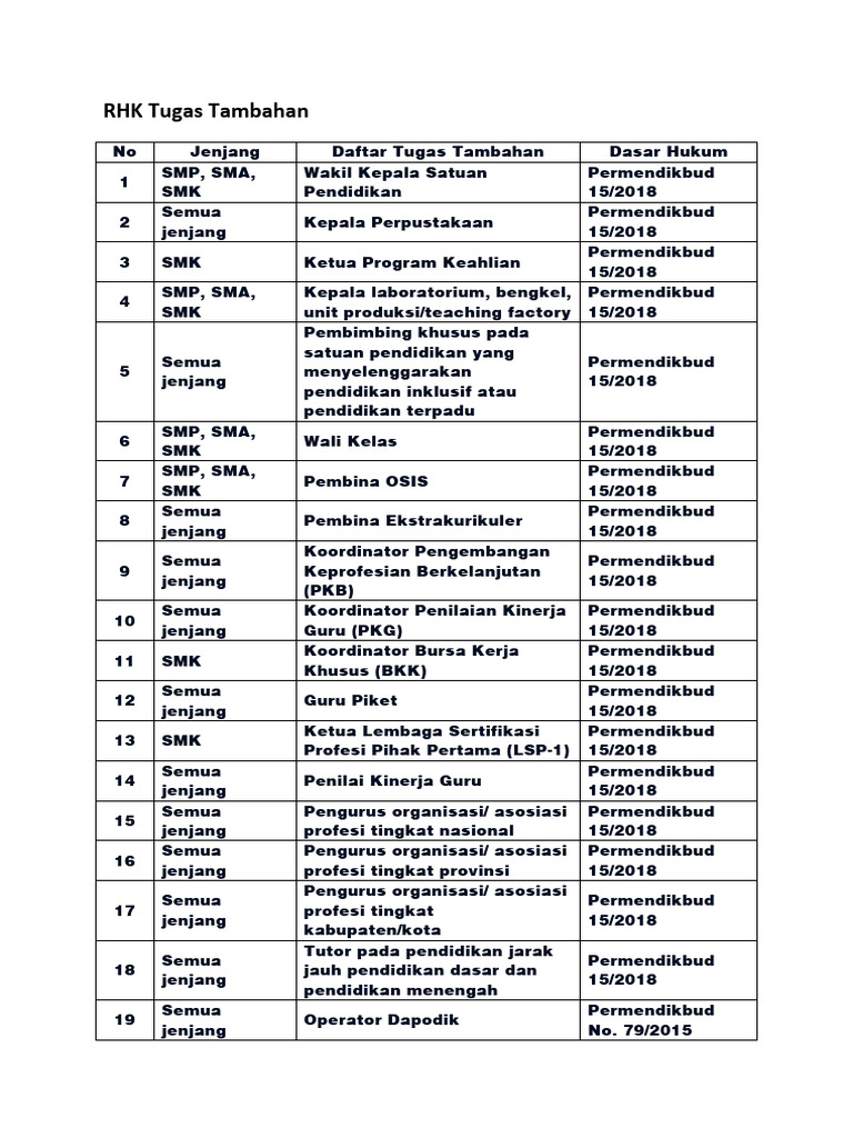 RHK Tugas Tambahan | PDF