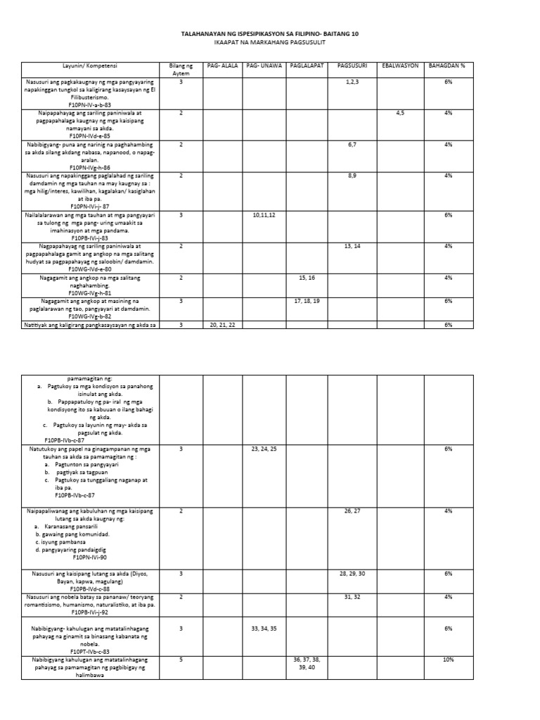 TOS Filipino Grade 10 4th Q. | PDF