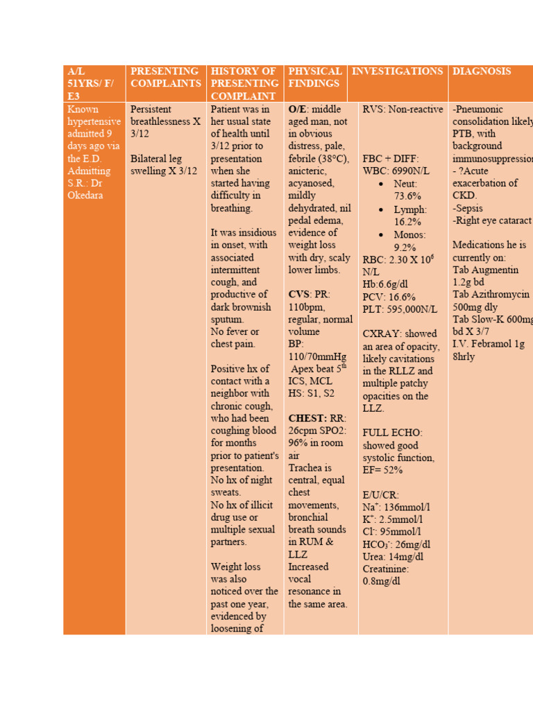 Beginning | PDF | Diseases And Disorders | Clinical Medicine