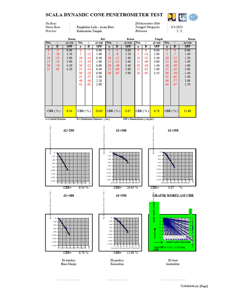DCP Pangkalan Lada - Asam Baru 2023 | PDF