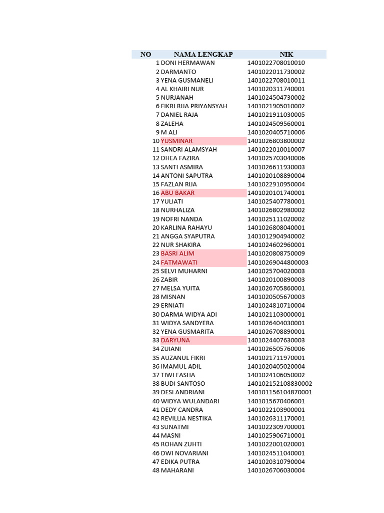 Daftar Nama dan NIK | PDF | Religion & Spirituality