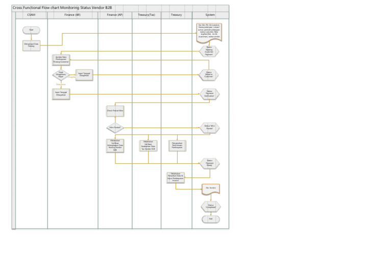 Fix Flowchart Aplikasi | PDF