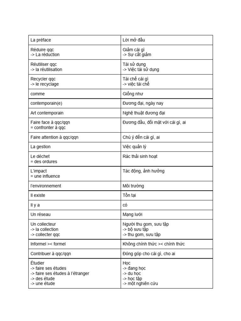 Vocabulaire (A2+B1) | PDF