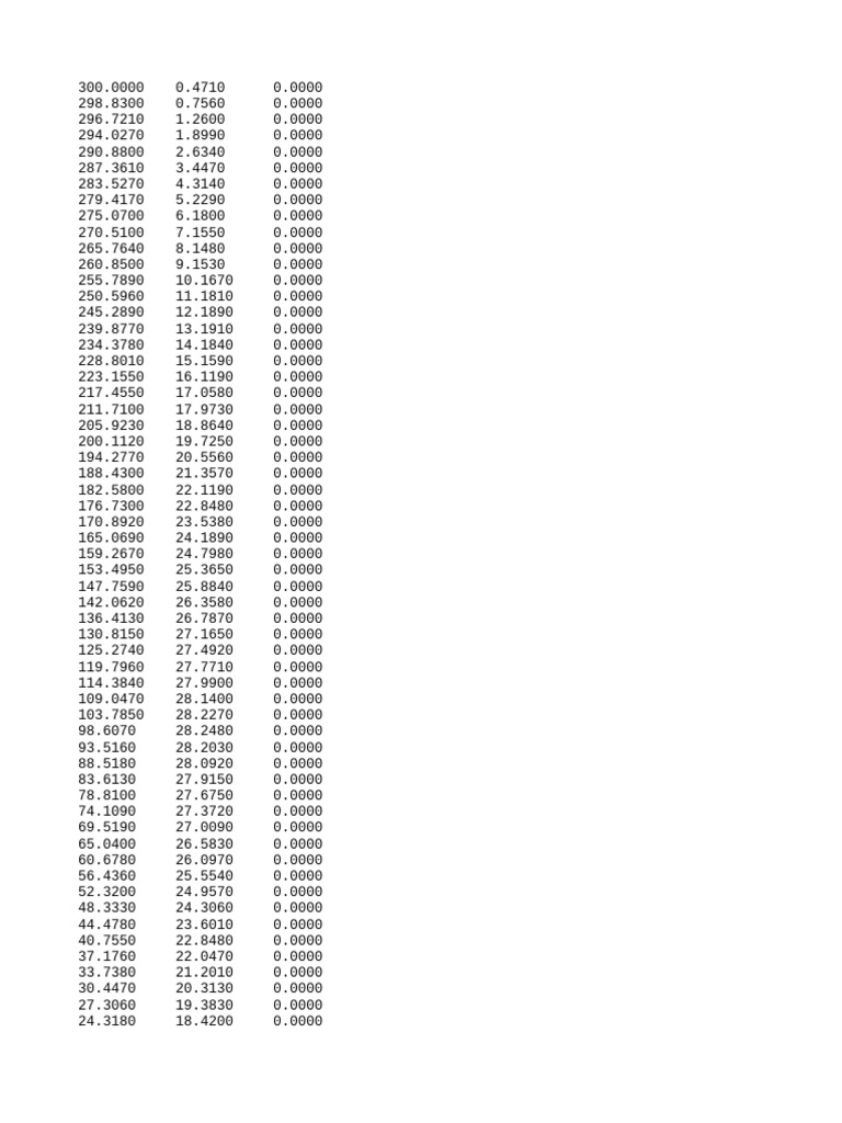 NACA 2415 Coordinates in Metres | PDF