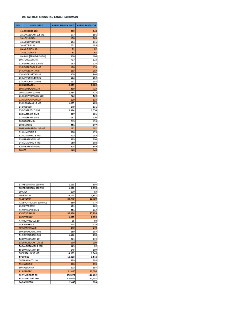 DAFTAR OBAT KRONIS | PDF | Drugs