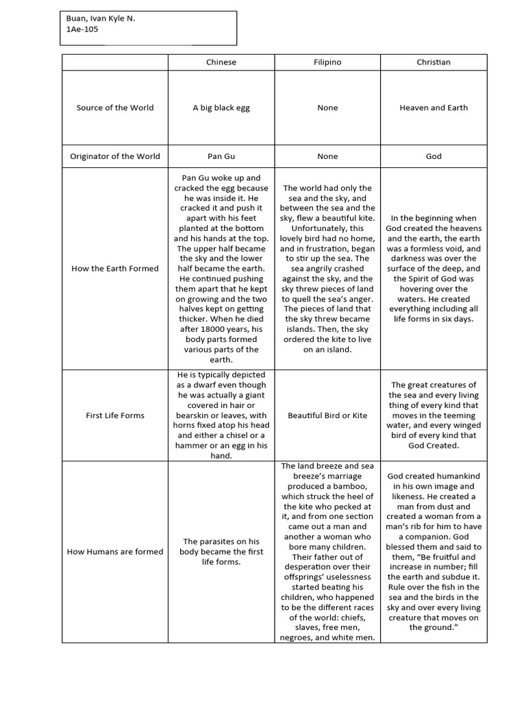 Activity 2 ORIGIN STORY | PDF