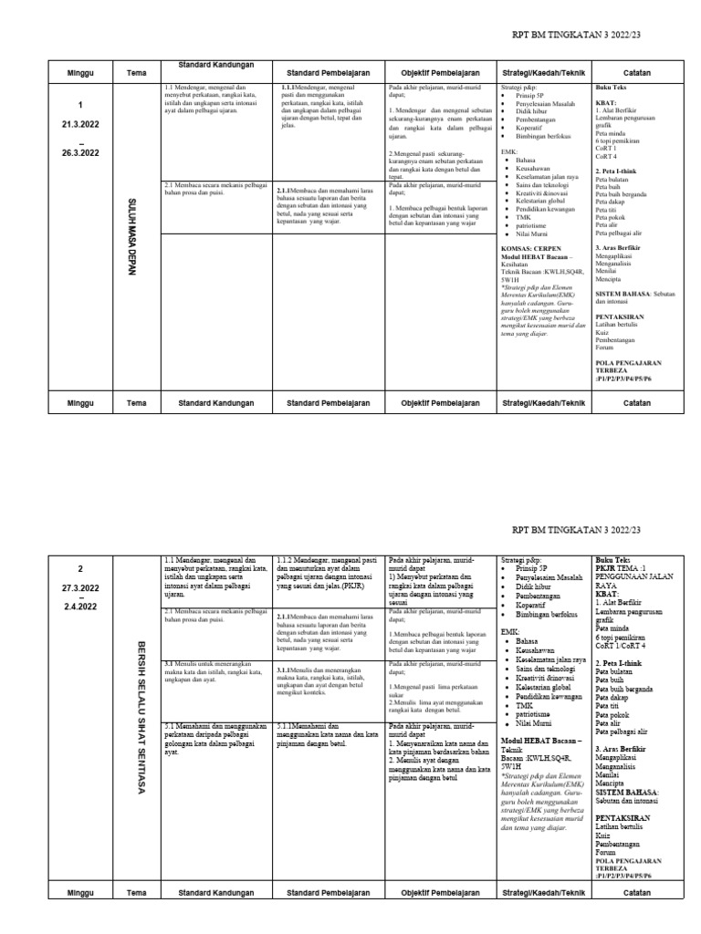 RPT BM Tingkatan 3 2022 | PDF