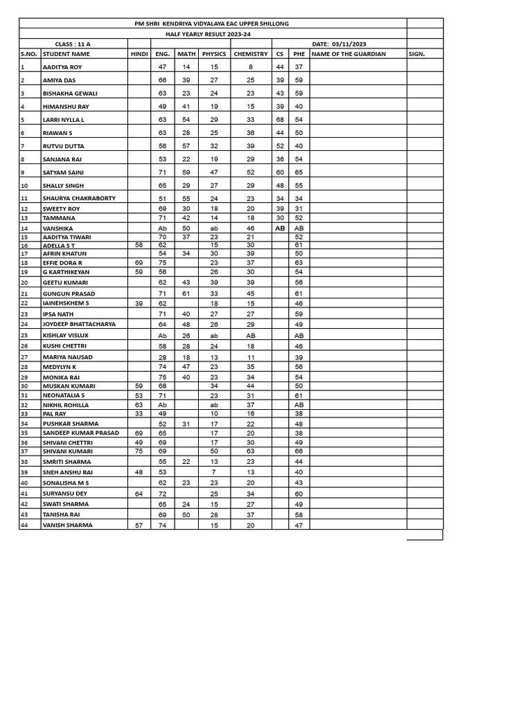 Consolidated HALF YEARLY 11a.xlsx - CLASS 11 A | PDF