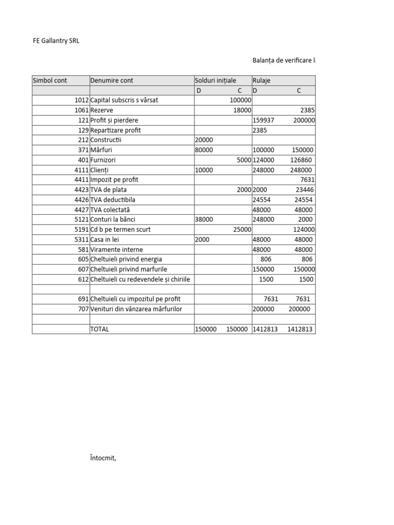 Balanta de Verificare - FE Gallantry SRL | PDF