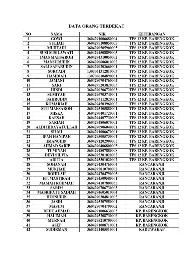Data Orang Terdekat | PDF