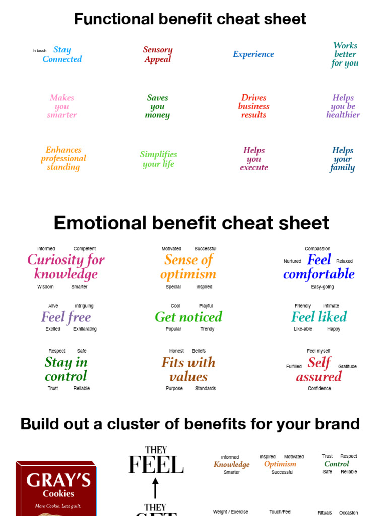 Brand Benefit Positioning Guide | PDF | Brand | Target Corporation