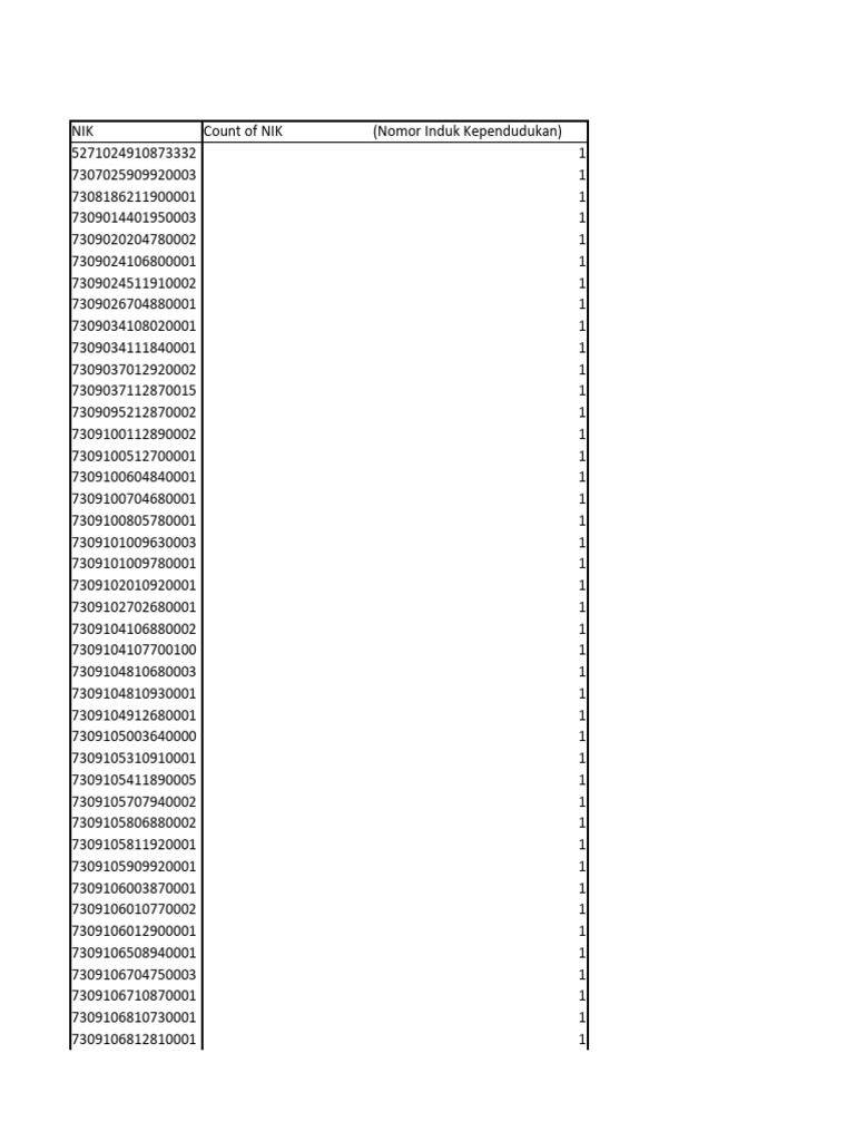 Form A1-A5 PKM Cenrana | PDF