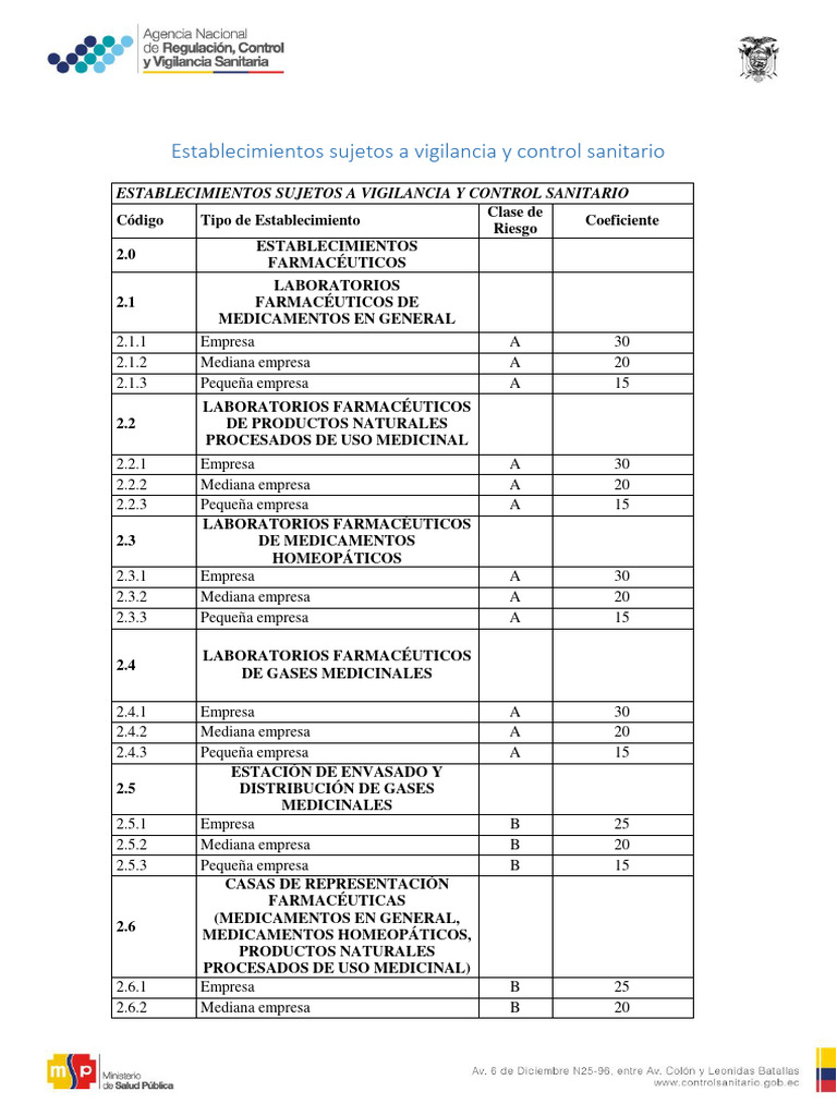 392 Control Establecimientos | PDF