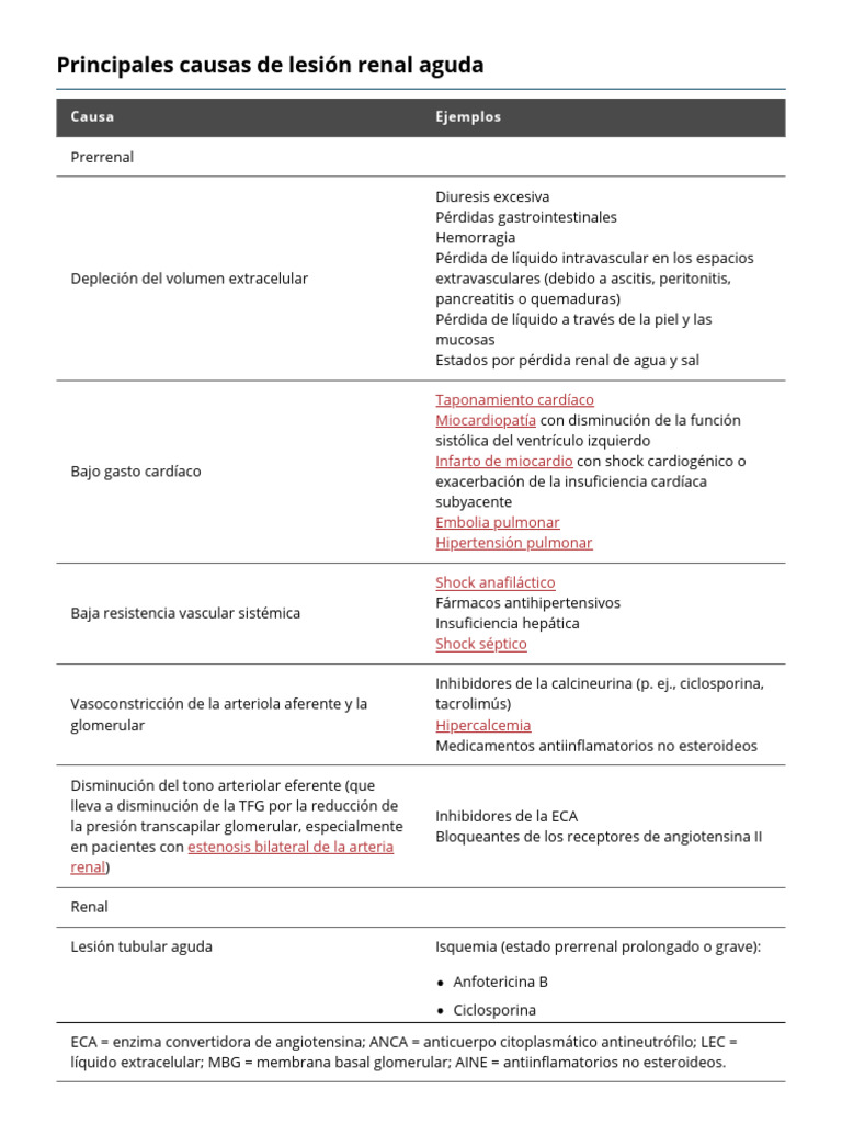 Lesión Renal Aguda - Trastornos Urogenitales - Manual MSD Versión para ...