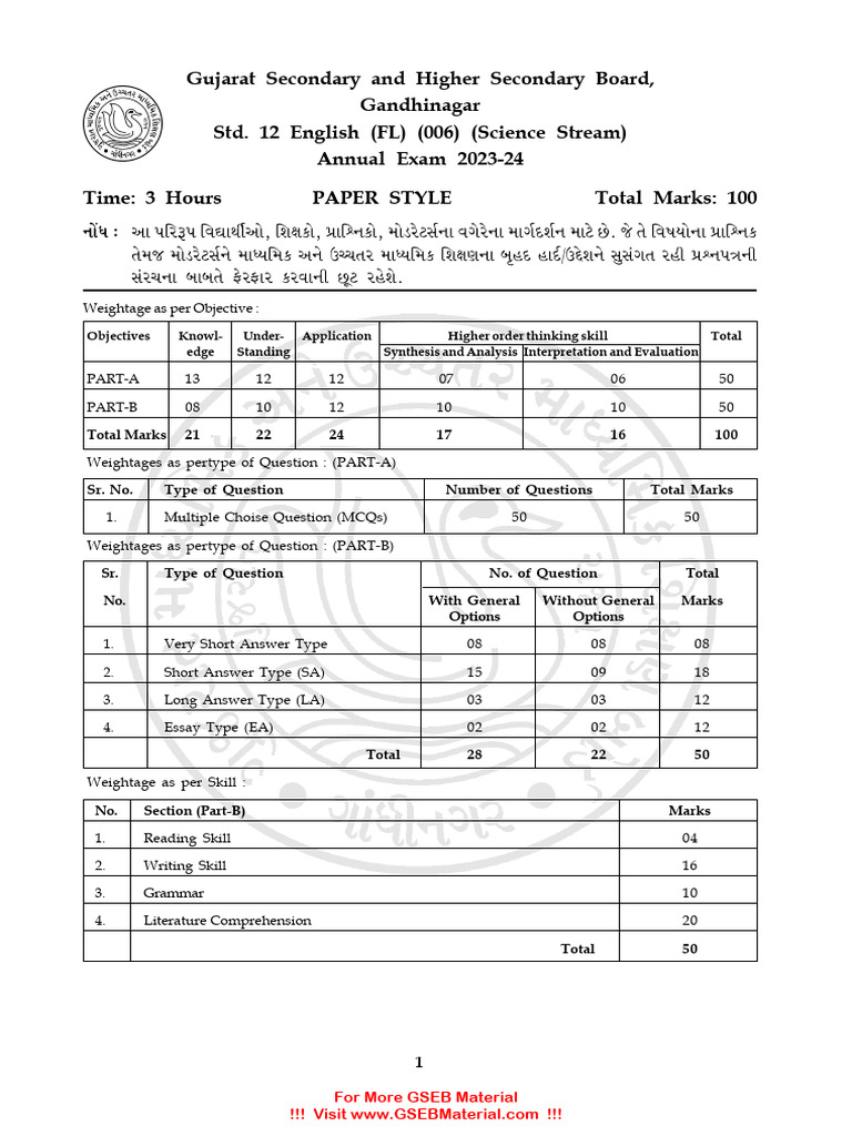 12th English (FL) Blueprint (GSEBMaterial - Com) | PDF
