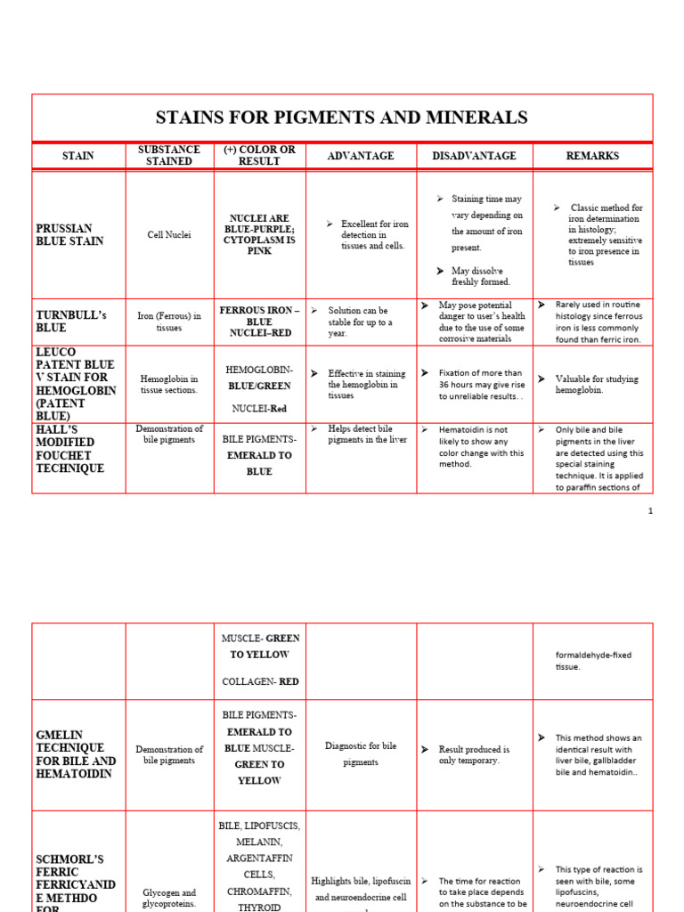 Stain | PDF | Staining | Iron